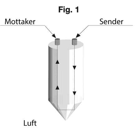 Optisk styring og overvåking av nivå - Carlo Gavazzi